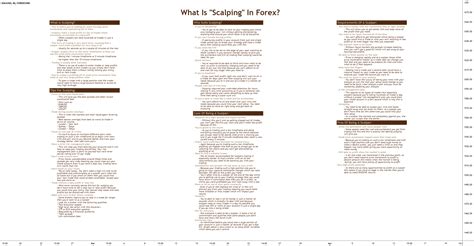 What Is Scalping In Forex For FOREXCOM XAUUSD By Jpeacockfx TradingView