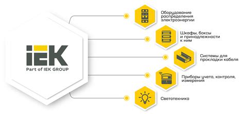 Официальный партнер IEK Group в Казахстане Алматы Нур-Султан Караганда ...