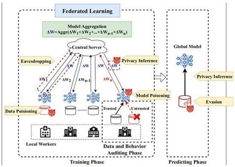 José María Súnico On Linkedin Exploring Homomorphic Encryption And Differential Privacy Techniques
