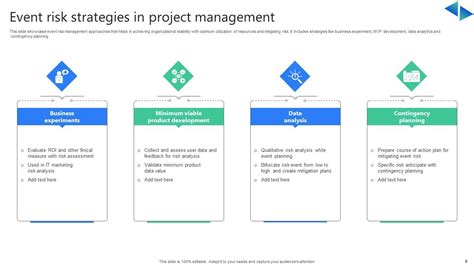 Event Risk Management Powerpoint Ppt Template Bundles Ppt Example