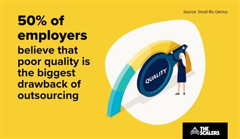 5 Problems With Outsourcing And How You Can Overcome Them All