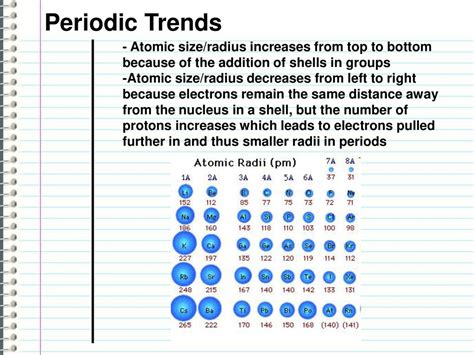 Periodic Trends Atomic Weight Increases From Left To Right And Top To