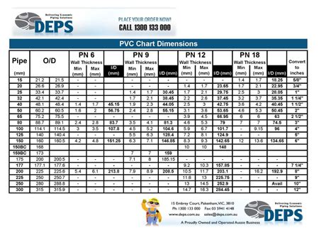 Natural Gas Pipe Sizing Spreadsheet With Natural Gas Pipe Sizing Spreadsheet Collections