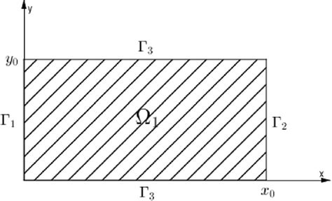 Rectangular Domain In The Plane N 2 Download Scientific Diagram