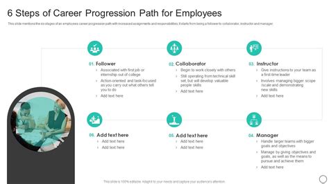 6 Steps Of Career Progression Path For Employees Presentation Graphics Presentation