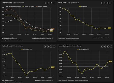 New Tools For Treasuries Tips And Inflation Data
