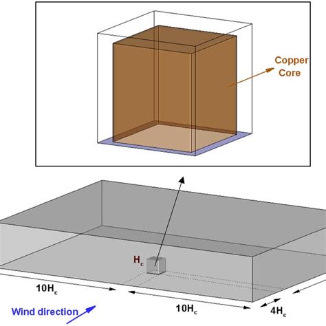 Dimensions Of The Computational Domain Download Scientific Diagram
