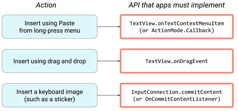 Android 12 应用适配指南2 新功能和api App上架