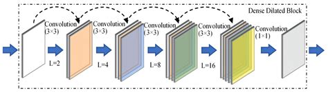 A Scheme Of Hiding Large Size Image Into Small Size Image Based On