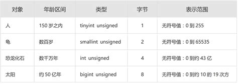 Sql之select使用篇sql Select Csdn博客