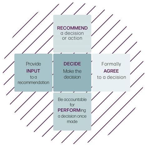 5 Effective Group Decision Making Techniques ThoughtExchange