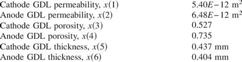 Optimized Values Obtained From The Powell Algorithm Download Table