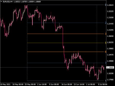 CCI Color Levels Indicator Top MT Indicators Mq Ex Best MetaTrader Indicators Com