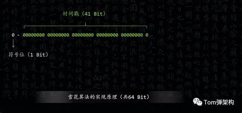 这样答秒杀面试官详解雪花算法的实现原理 腾讯云开发者社区 腾讯云