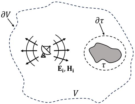 논문 리뷰 Equivalence Of Optical Theorems
