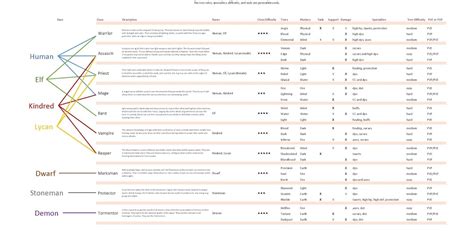 Enigma Race Class Tree Overview