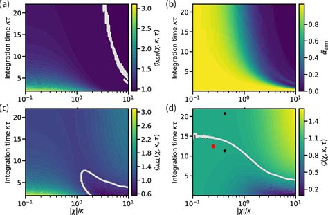 figure 1 from qubit readout enabled by qubit cloaking semantic scholar