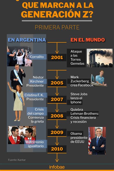 ¿por Qué Los Expertos En Psicología Y Educación Creen Que La Generación Z Viene A Cambiarlo Todo