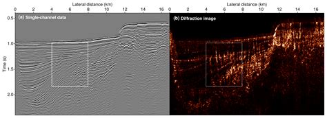 Se Coherent Diffraction Imaging For Enhanced Fault And Fracture