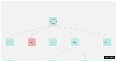 Cytoscape Context Menus Examples Codesandbox Cytoscape Context Menus Examples Codesandbox