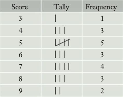 maths stats and bivariate data flashcards quizlet