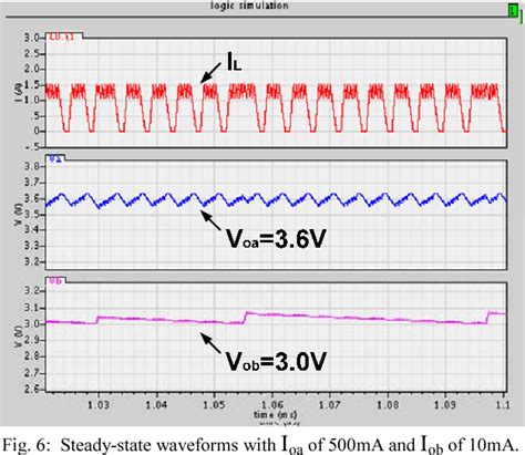figure 1 from ultra fast hysteretic single inductor dual output boost