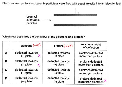 2019 p1 q2 deflection charged particle electric field