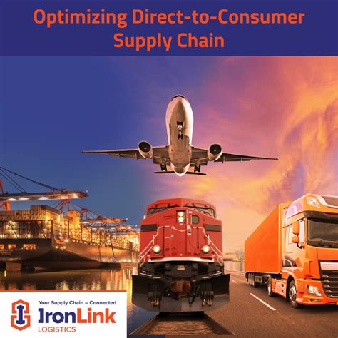 Optimizing D2c Supply Chain Ironlink Logistics