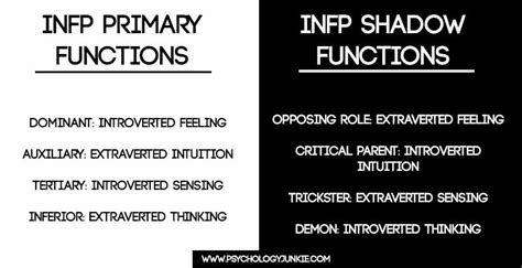The Infp Shadow Functions Artofit
