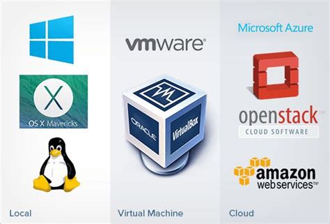 cloud hosting bitnami drupal clouds development