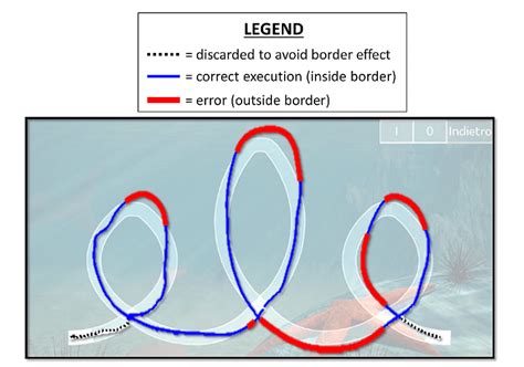 Speed Accuracy Tradeoff Exercise The Transparent Background Represents Download Scientific