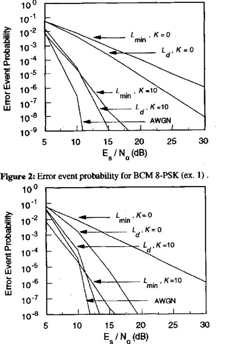 Figure From Block Coded Modulation On The Rician Fading Channel Semantic Scholar