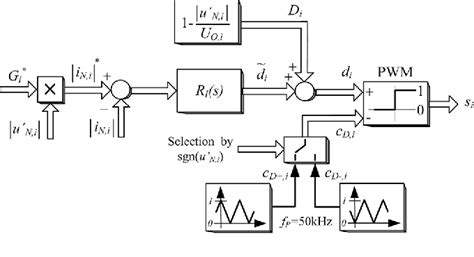 figure 5 from analysis and control of a three phase unity power factor