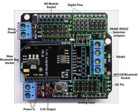 Xbee Arduino Shield Pinout Guide