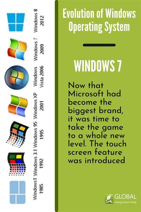 Complete History Of Windows Operating System As Time Changes Windows Operating Systems Best