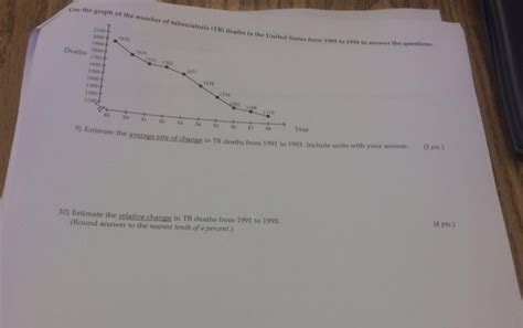 Solved Use The Graph Of The Number Of Tuberculosis TB Chegg Com