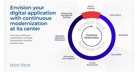 Transforming Insurance For The Digital Age Application Modernization Strategies Published By