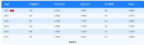 siam journal on mathematical analysis怎么样