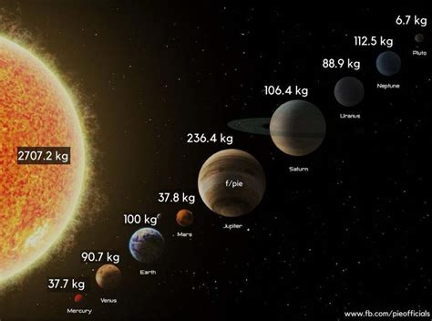 What Is Your Weight On Other Planets Wordlesstech