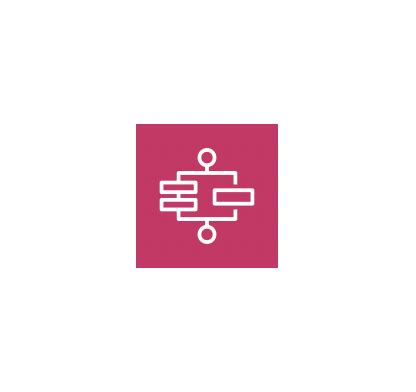 AWS CDK Patterns Serverless Architecture Patterns By Component