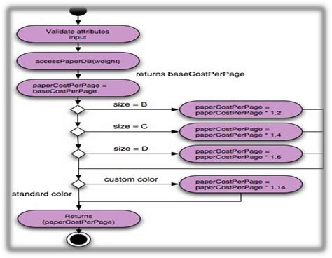 Component Level Design Software Engineering