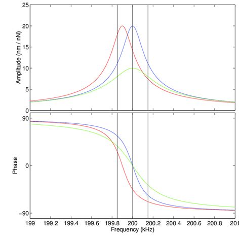 2 Illustration For Detection Schemes With A Fixed Frequency Black Download Scientific Diagram