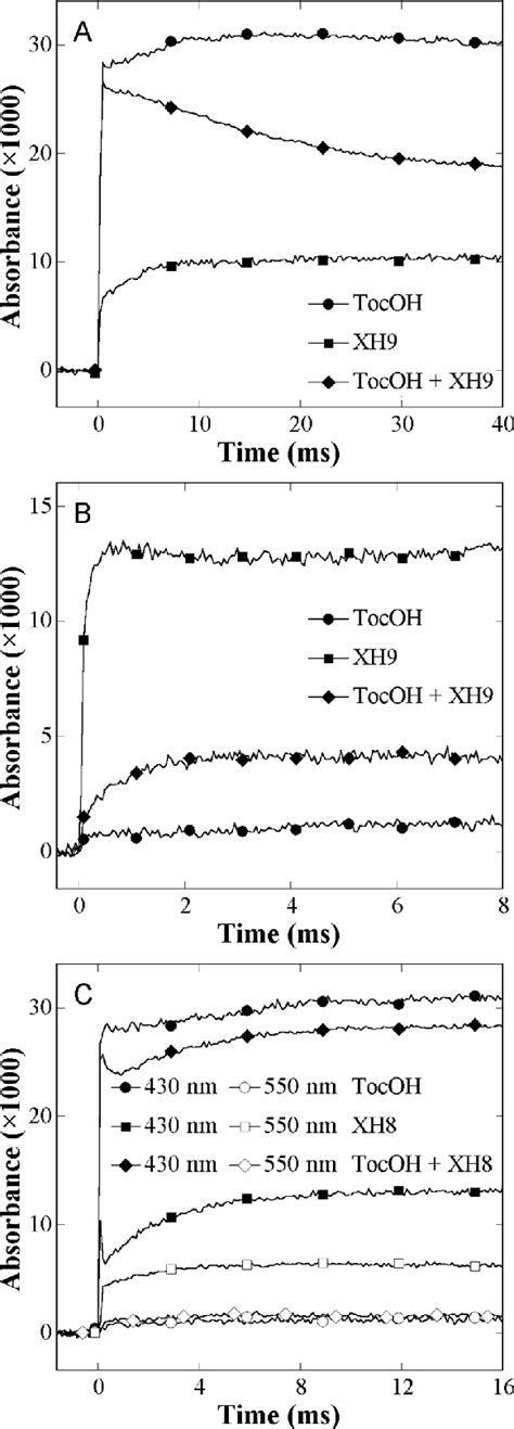 A Time Dependence Of 430 Nm Transient Absorbance After Pulse