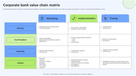 Corporate Bank Value Chain Matrix Inspiration Pdf Powerpoint Templates