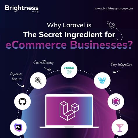 Brightness Group On Linkedin Laravel Ecommerce Onlinestore Webdevelopment Businessgrowth