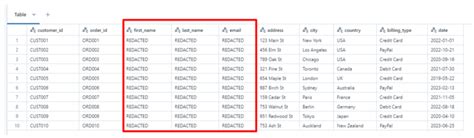 dynamic views and access control enhancing data security in databricks