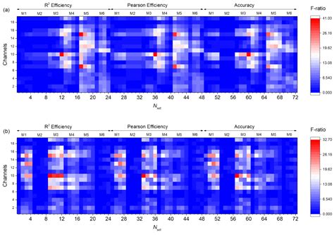 Algorithms Free Full Text Neural Network Entropy Nneten Entropy Based Eeg Signal And