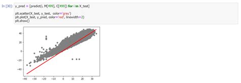 Stochastic Gradient Descent With Tensorflow And Keras Framework By