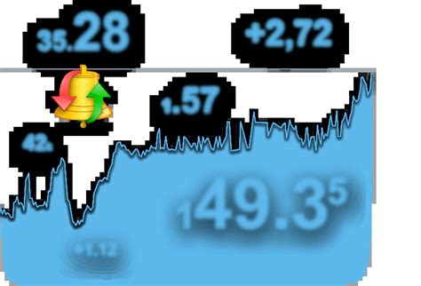 Prorealtime Complete Versie