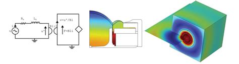 Simulation Techniques Dimensional Reduction For Vibroacoustical